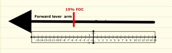 FOC and Arrows – A Close Look at Arrow FOC and Penetration ...
