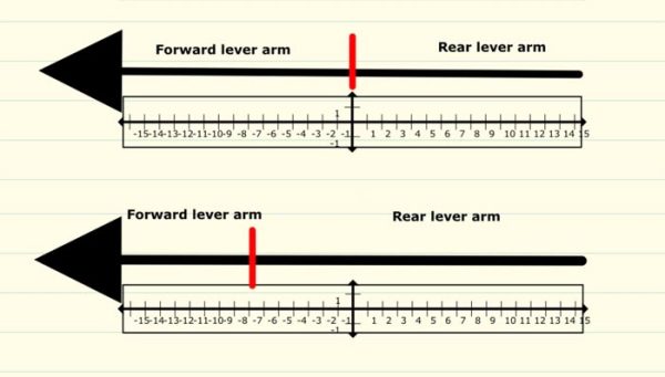FOC and Arrows - A Close Look at Arrow FOC and Penetration