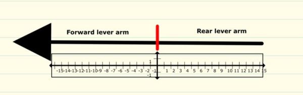 FOC and Arrows - A Close Look at Arrow FOC and Penetration